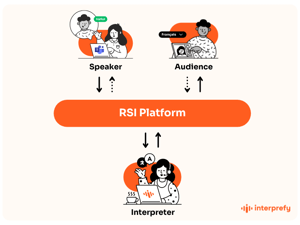3 ways to add language interpretation to your Microsoft Teams meetings