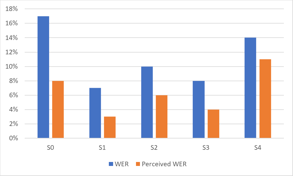 Understanding the accuracy of AI captions: A comprehensive guide