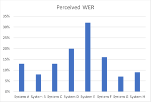 Understanding the accuracy of AI captions: A comprehensive guide