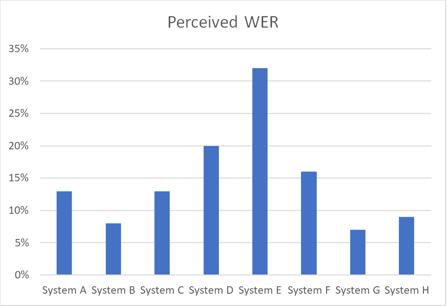 Understanding the accuracy of AI captions: A comprehensive guide